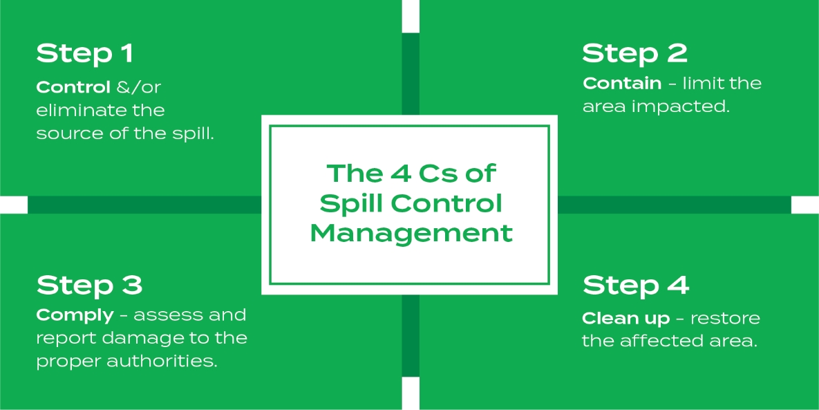 Protect Your Workplace with Silverback's Spill Control System